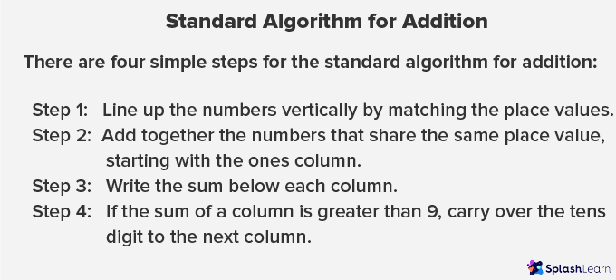 What Is An Algorithm In Math Definition Properties Examples