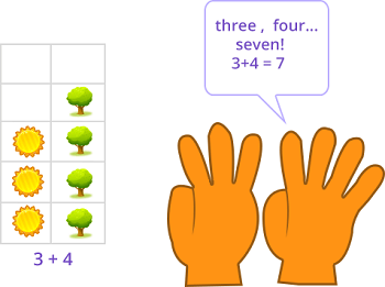 Addition Games for Kindergarteners Online - SplashLearn