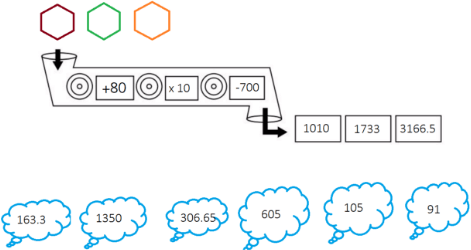 Algebra Games for Kids Online - SplashLearn