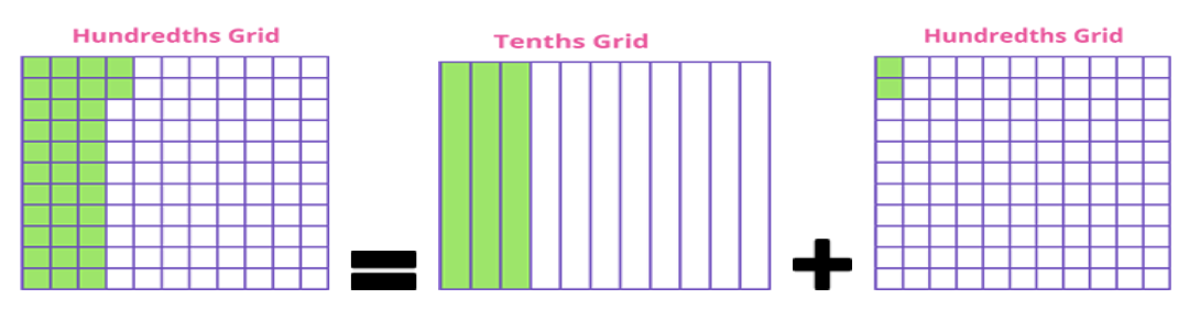 Decimals Games for Kids - Fun Math Games | SplashLearn
