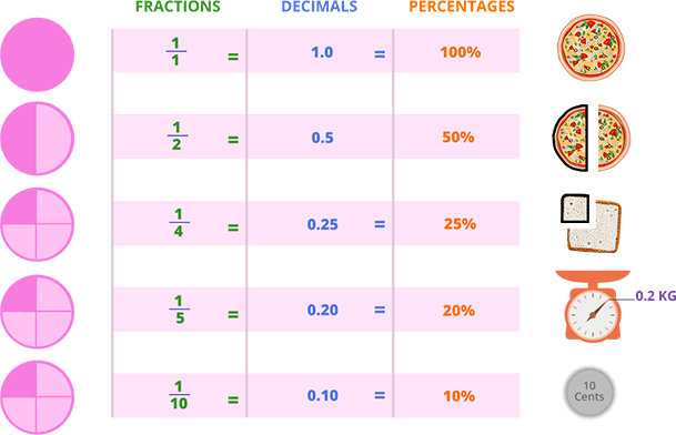 Decimals Games for Kids - Fun Math Games | SplashLearn