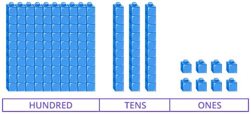 Online Division Games for Kids - SplashLearn