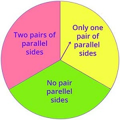 Online Geometry Games for Kids - SplashLearn