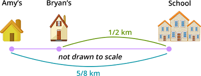 Measurement Games for Kids - SplashLearn