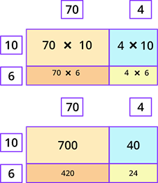 Multiplication Games for Kids - Fun Math Games | SplashLearn