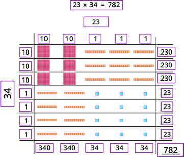 Multiplication Games for Kids - Fun Math Games | SplashLearn
