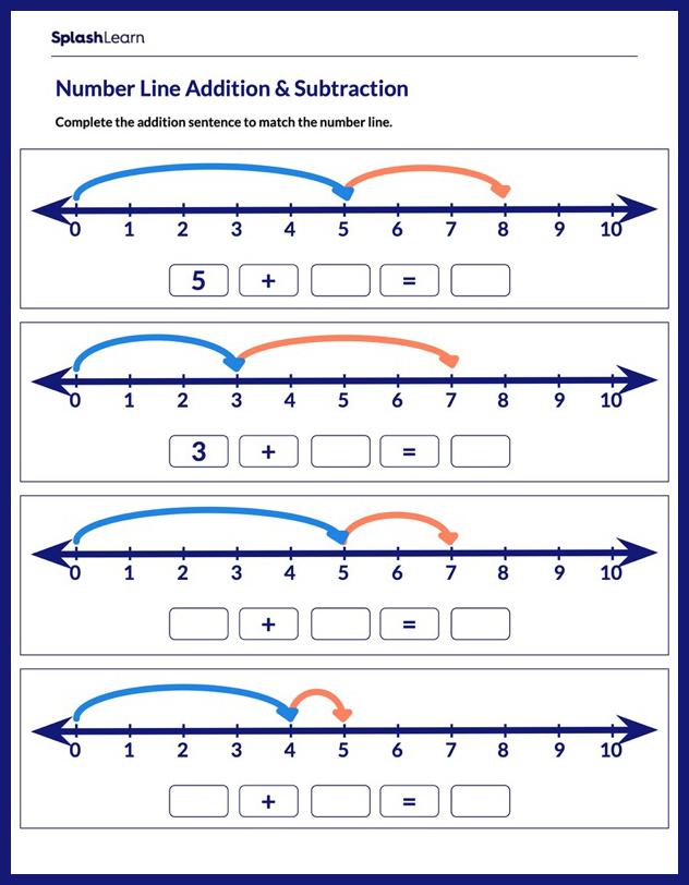 Addition Using Number Line Worksheet