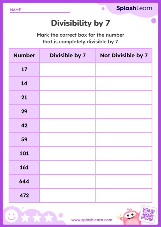 Rules Of Divisibility 1 To 13 Definition Examples Chart Fact