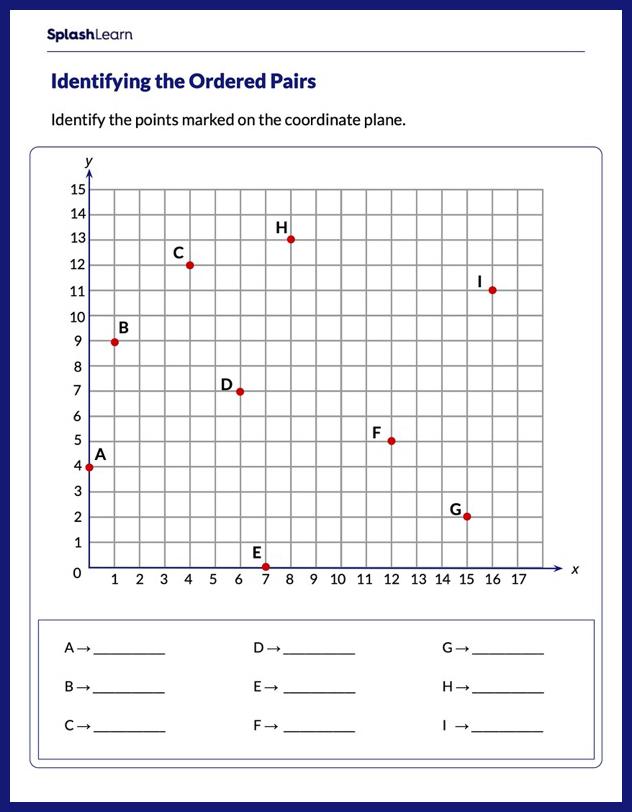 Identifying Ordered Pairs Worksheet