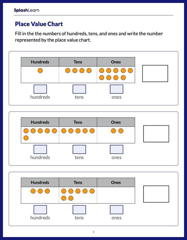 Identify The Number Shown On Place Value Chart Math Worksheets 
