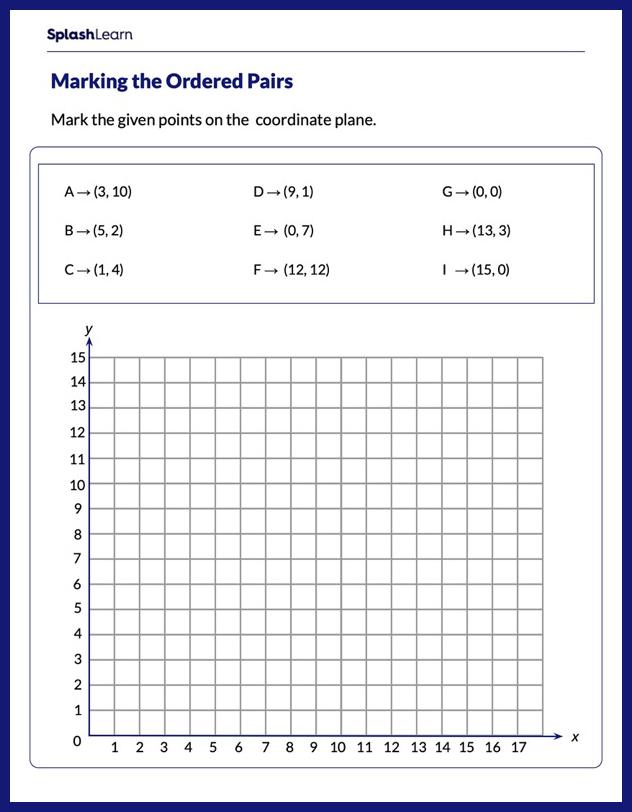 What Is Coordinate Plane Definition Facts Example SplashLearn