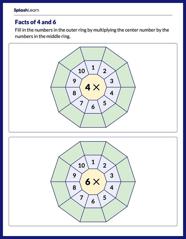 Multiplication Facts Of 6 Worksheets For Kids Online SplashLearn