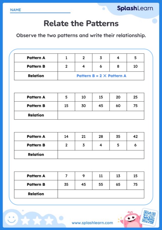 Number Patterns Worksheets Free Printable SplashLearn Number Patterns Worksheets Free Printable SplashLearn