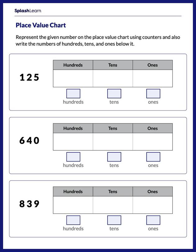 Hundreds Tens And Ones Interactive Place Value Chart By Teacher On A Budget Hundreds Tens Ones 