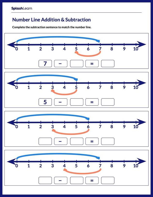 Subtraction Sentences Using Number Line Math Worksheets SplashLearn