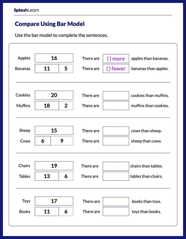 Kindergarten Resources Online Learning SplashLearn Kindergarten Resources Online Learning SplashLearn