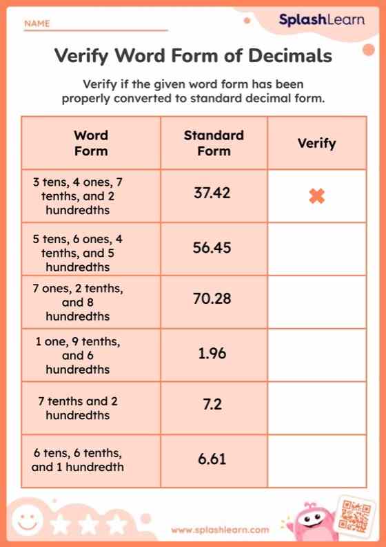 Writing Decimals In Word Form Worksheet