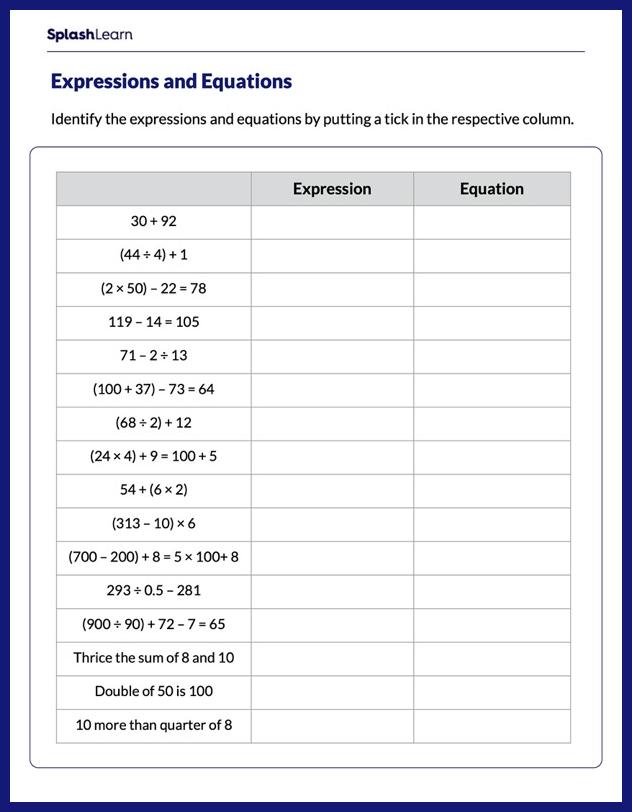 Identify Expressions And Equations Math Worksheets SplashLearn Identify Expressions And Equations Math Worksheets SplashLearn