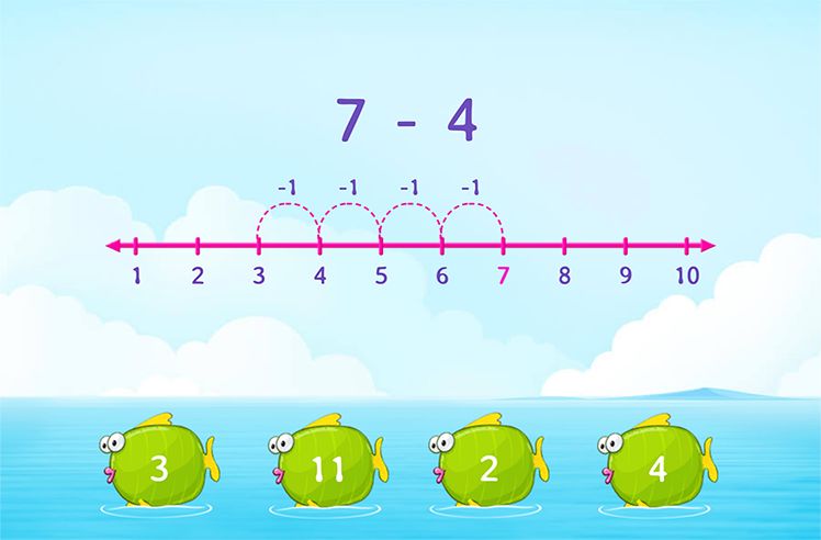 Count Back On A Number Line Game Math Games SplashLearn