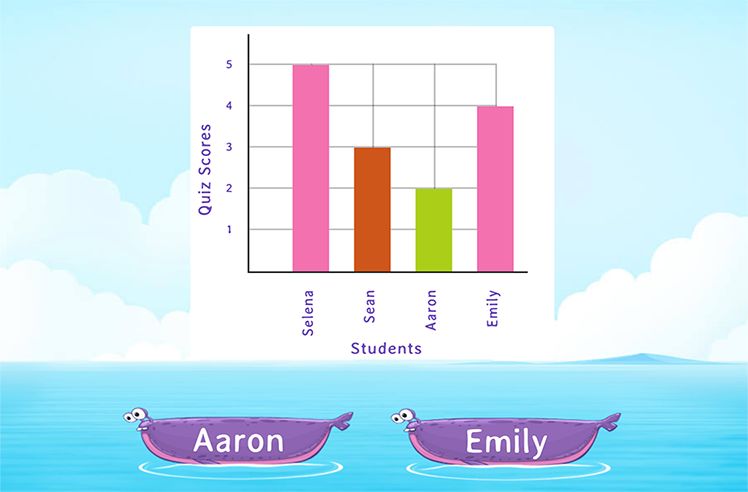 Bar Graph Games For Kids Online SplashLearn