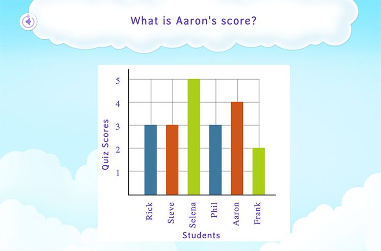 Bar Graph Games For 3rd Graders Online SplashLearn