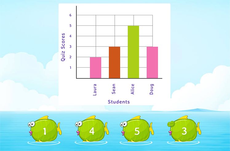 Bar Graph For Kids