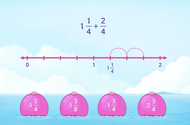 Games For Kids On Adding Mixed Numbers Online SplashLearn