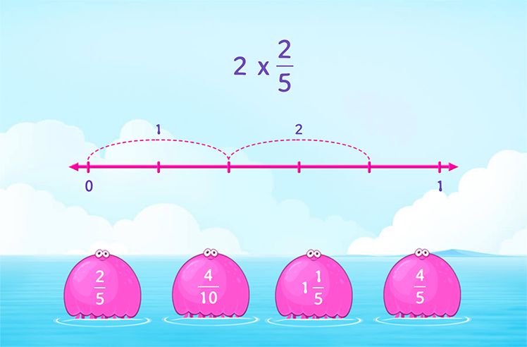Multiply Fractions Using Models Game Math Games SplashLearn