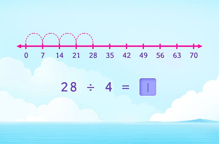 Division Using Number Line Worksheets Division Using Number Line 