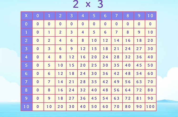 Multiplication Table Games For 3Rd Grade Aloone Fanfiction