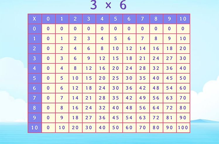 Multiplication Table 1 To 10000 Bangmuin Image Josh