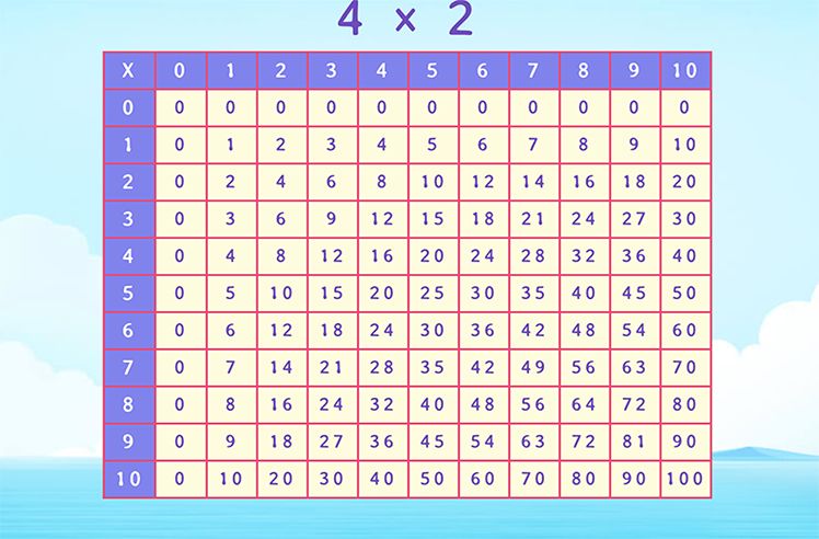 Times Tables Games For 3rd Graders Online SplashLearn