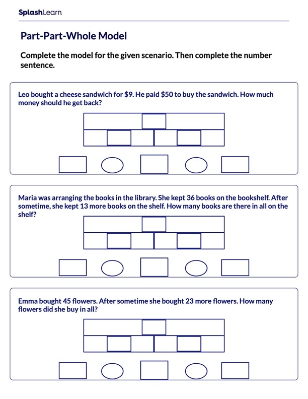 Model the Scenario and Complete the Equation - Math Worksheets ...