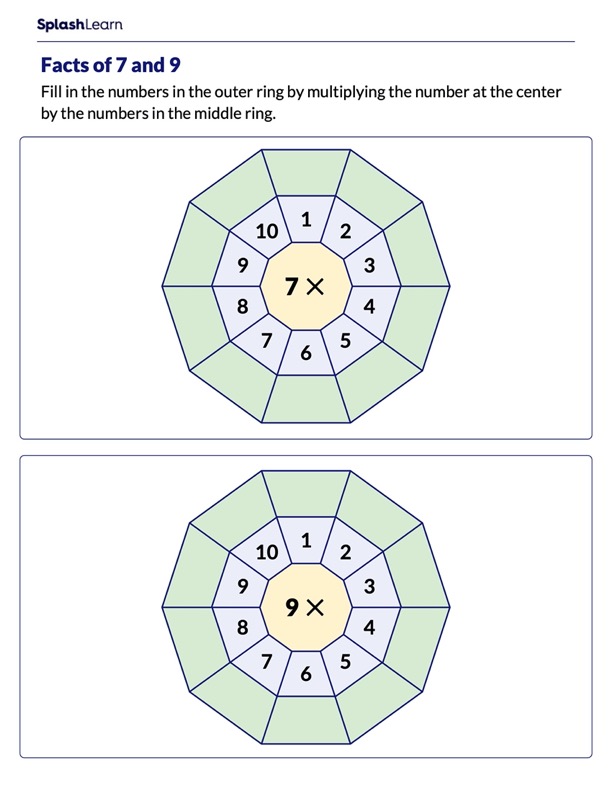 Multiplication Worksheets for Kids Online - SplashLearn