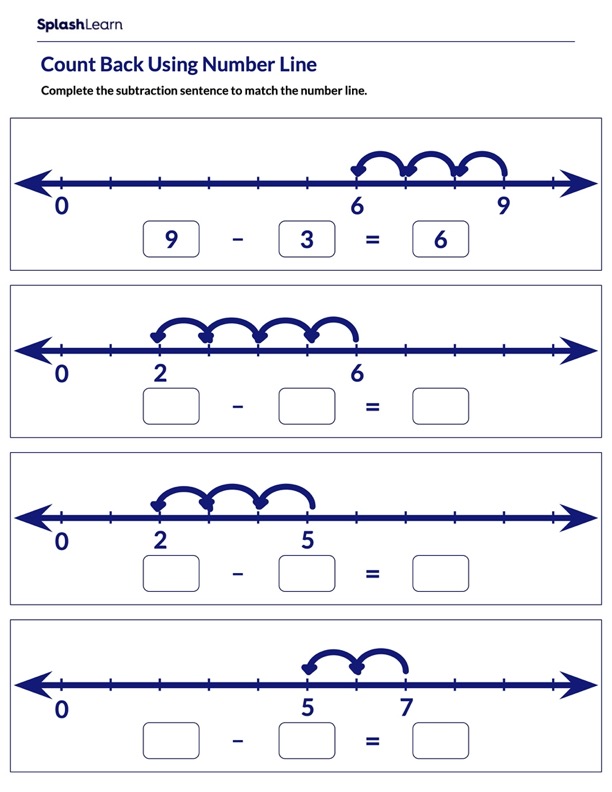 Use Number Line To Count Back Math Worksheets SplashLearn